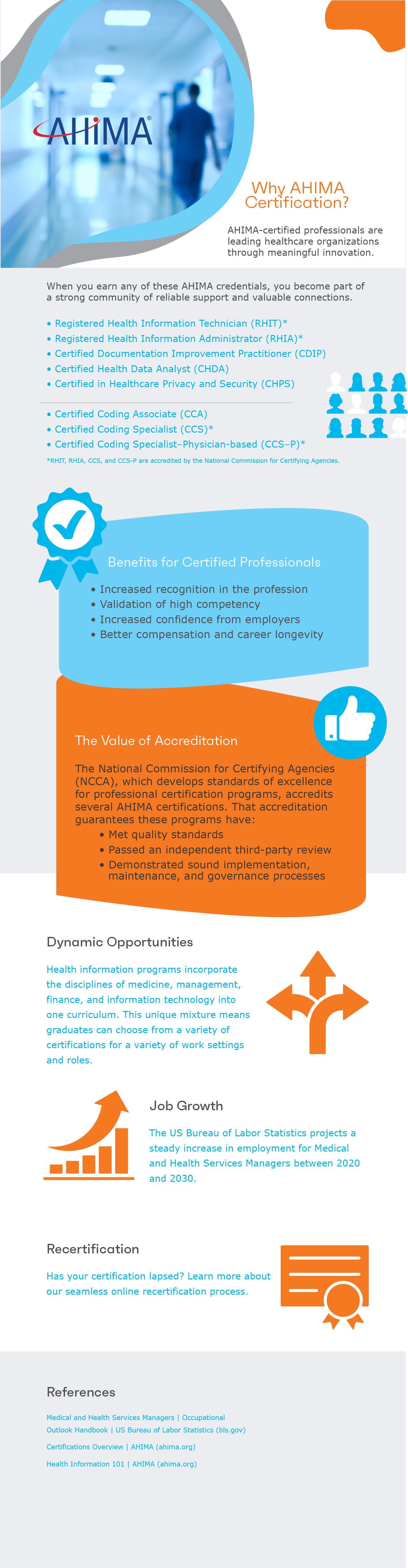 Ahima Journal Back Issues